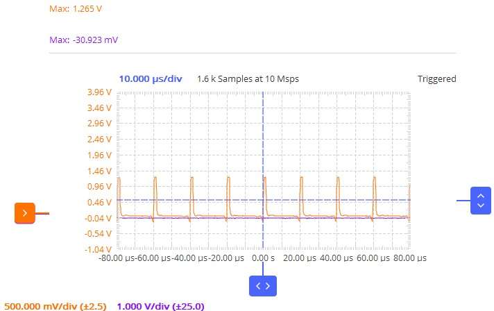 Sensorless 6-Step Control for 3-Phase Brushless Motor Tutorial - Part 3 ...