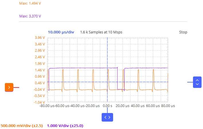 Sensorless 6-Step Control for 3-Phase Brushless Motor Tutorial - Part 3 ...