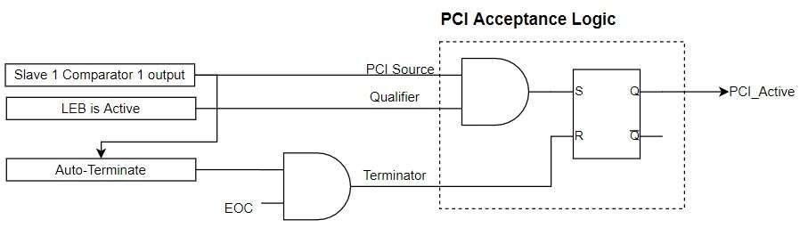 Simulation of the PCI-Current Limit Logic of dsPIC33CH - Andrew Mosqueda