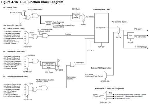 Simulation of the PCI-Current Limit Logic of dsPIC33CH - Andrew Mosqueda
